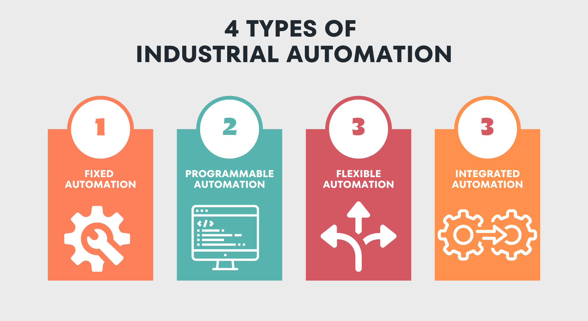 INDUSTRIAL AUTOMATION SYSTEMS OF VARIOUS TYPES - Automate Busyness INDUSTRIAL AUTOMATION SYSTEMS OF VARIOUS TYPES - Automate Busyness